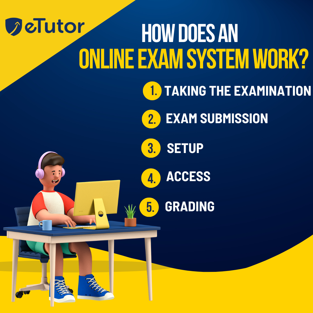 Online Exam Software - Types, Features and Benefits