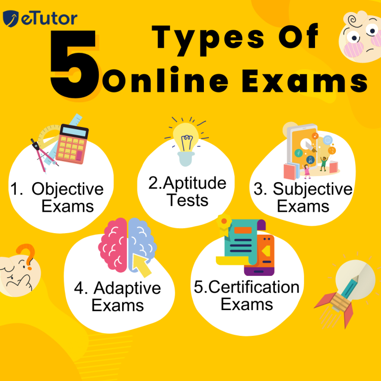 Online Exam Software - Types, Features and Benefits