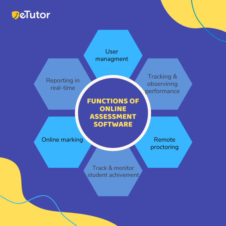 Best Assessment Software for Schools - E-tutor - Blog