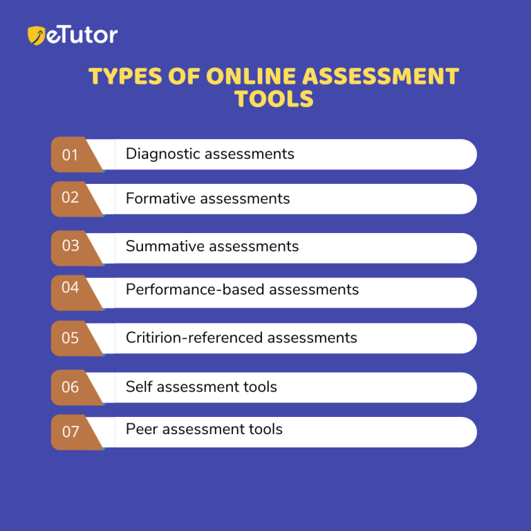 Best Assessment Software for Schools - E-tutor - Blog