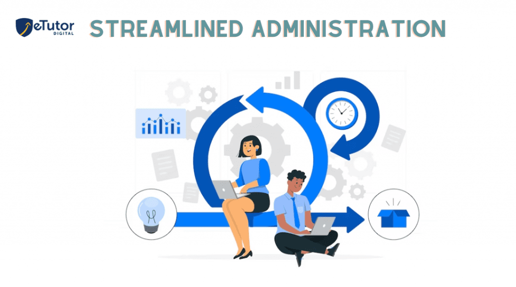 Top 7 Benefits of LMS for Schools | Strategies to choose Right LMS