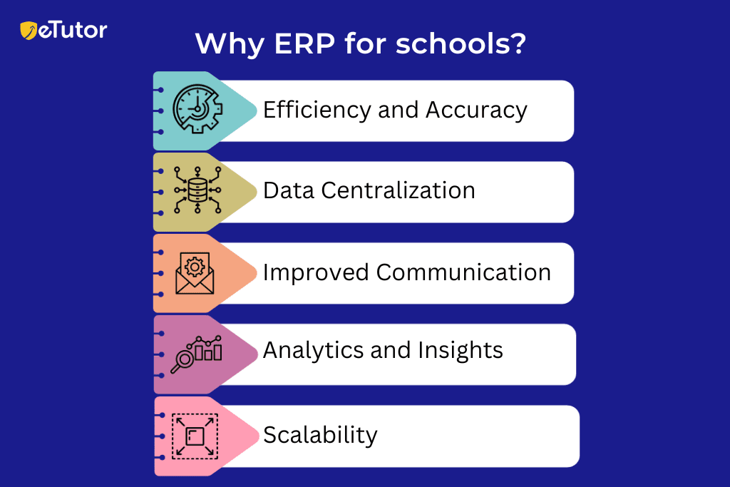 Top 20 Best ERP for Schools in India - eTutor