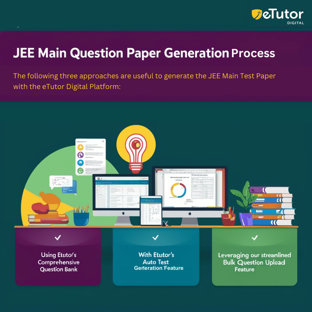 Online Question Paper Generator for IIT-JEE & NEET Exams