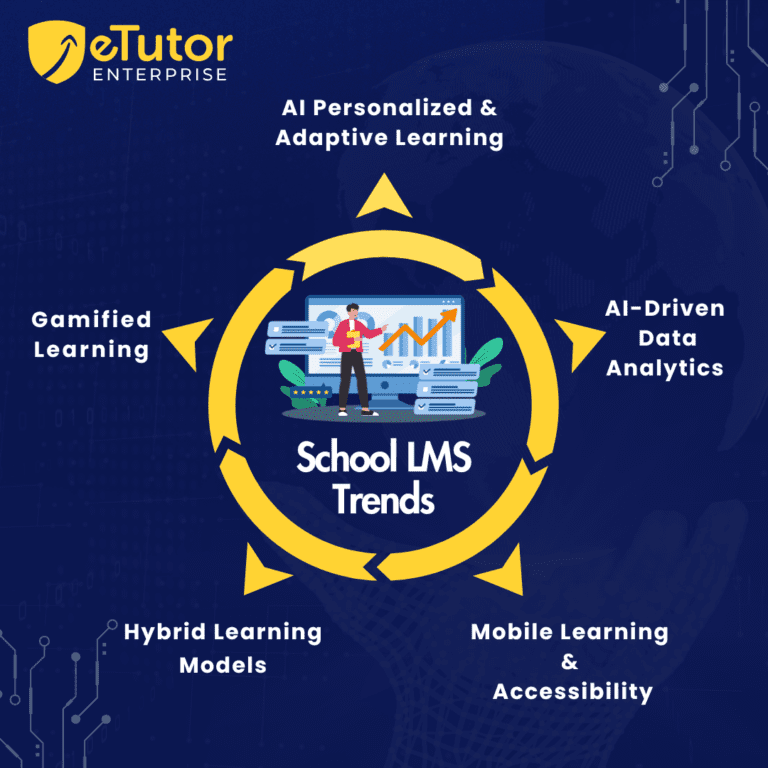Top School LMS Trends In 2025 You Should Know To Implement