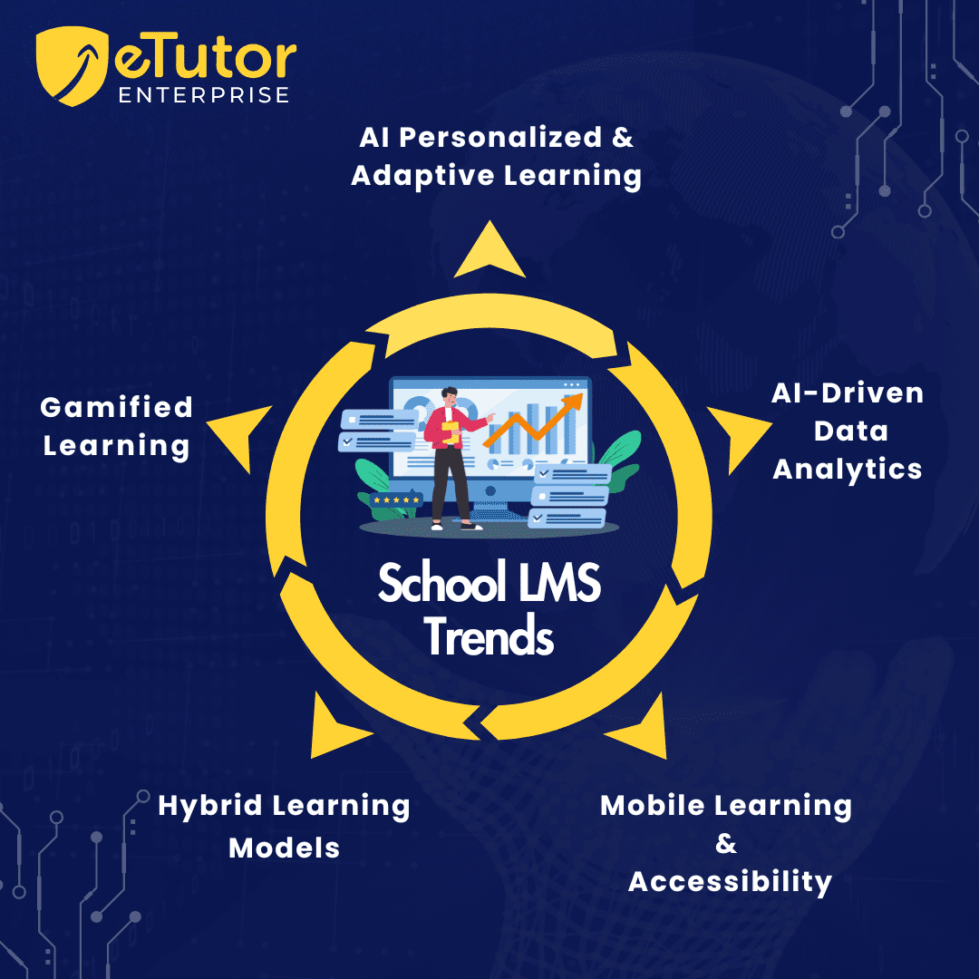 Top School LMS Trends In 2025 You Should Know To Implement